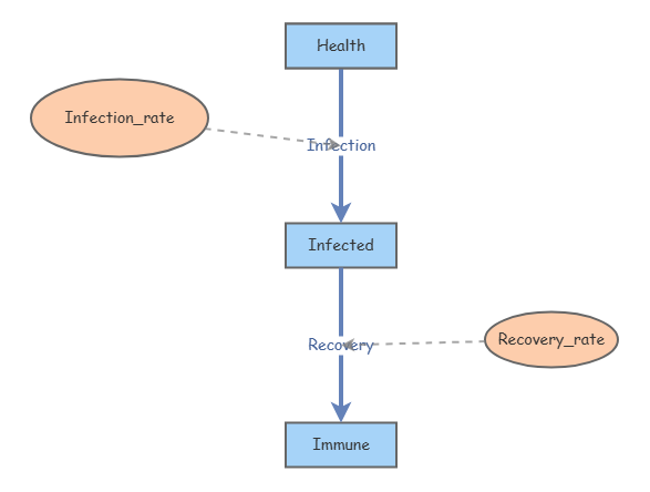 Disease Dynamics (SD) | Insight Maker