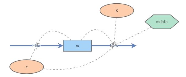 Grass growth model | Insight Maker