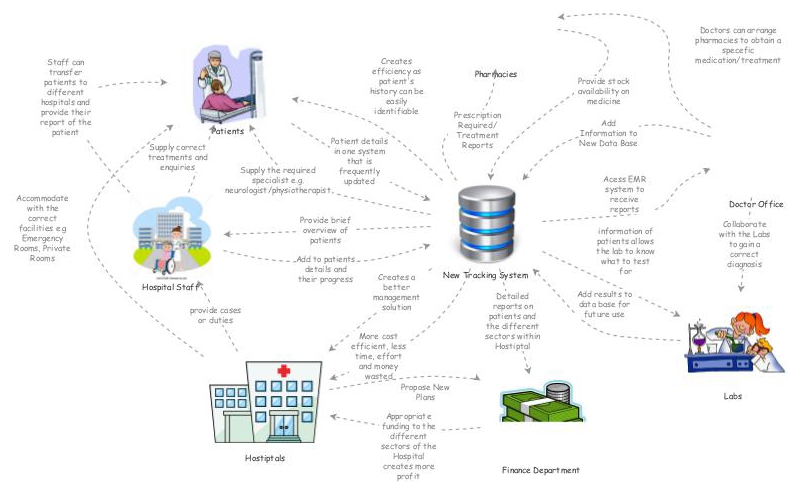 Assignment two | Insight Maker