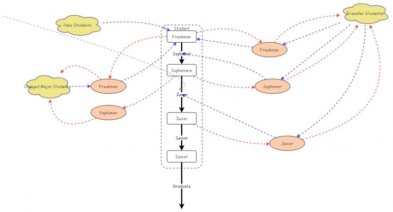 Prototype - CS | Insight Maker