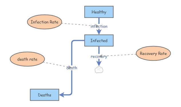 самостоятельная | Insight Maker