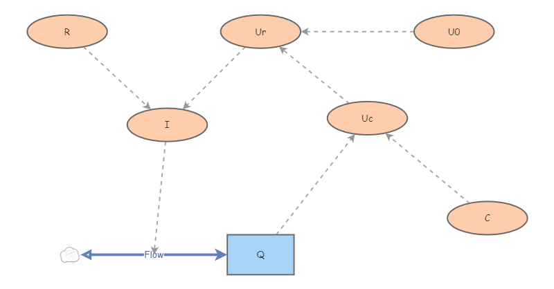 My Insight | Insight Maker