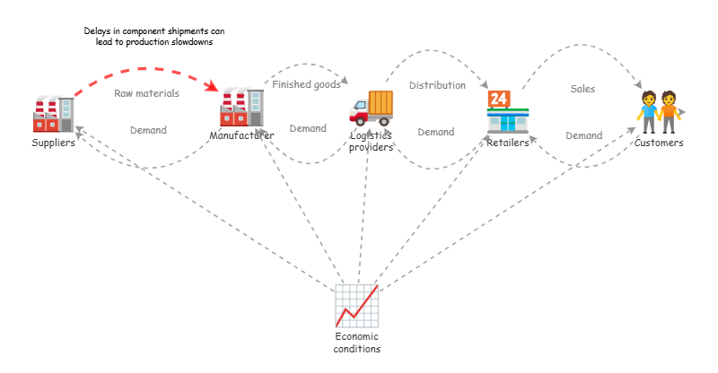 Example1 | Insight Maker