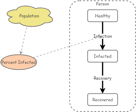 Disease Dynamics(ABA) | Insight Maker