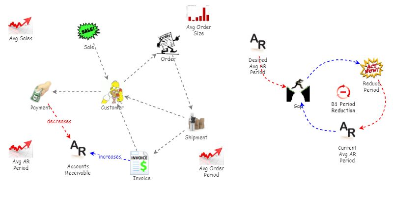 Receivables/Behaviour | Insight Maker