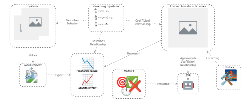 Rich Picture Diagram of Use Case | Insight Maker