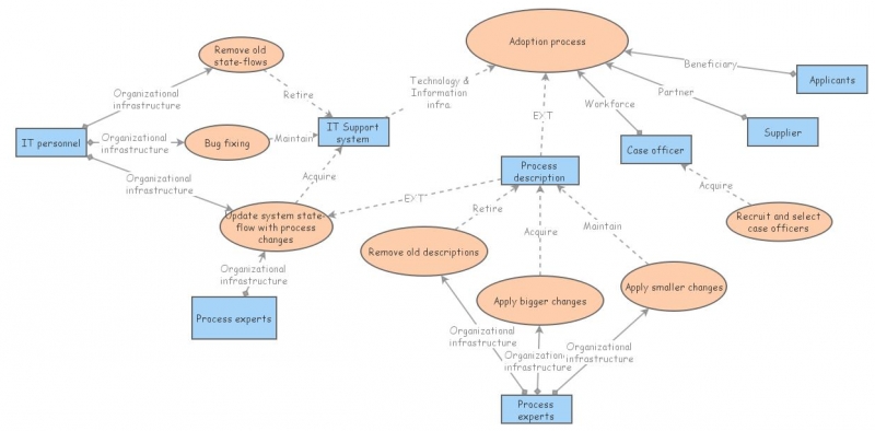 BPCM - Exam | Insight Maker
