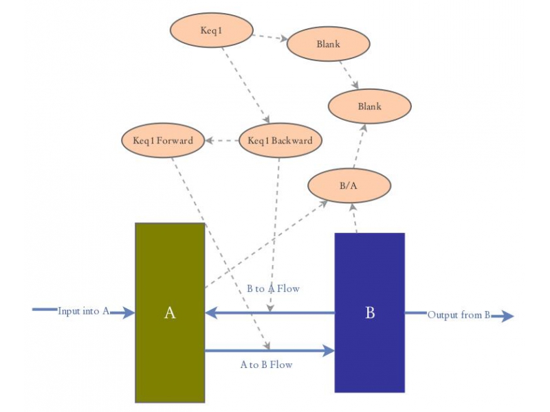 Keqs plus 2nd model | Insight Maker