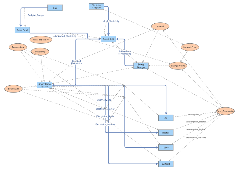 Simulation | Insight Maker