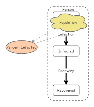 HIV agent model | Insight Maker