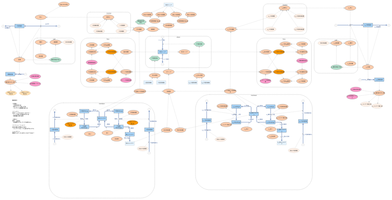 container_model_1214 | Insight Maker