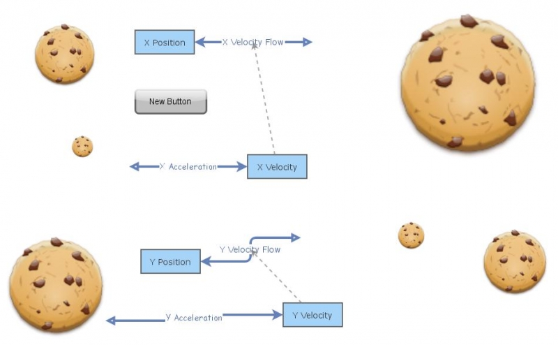 Position/Velocity Model | Insight Maker