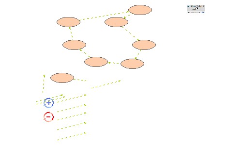 Clone of Causal Loop - Elmore | Insight Maker