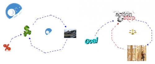 Clone of Causal Loop Structures | Insight Maker