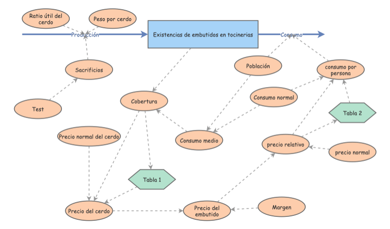 Caso 3 - Modelo 1 | Insight Maker