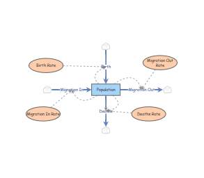 project | Insight Maker