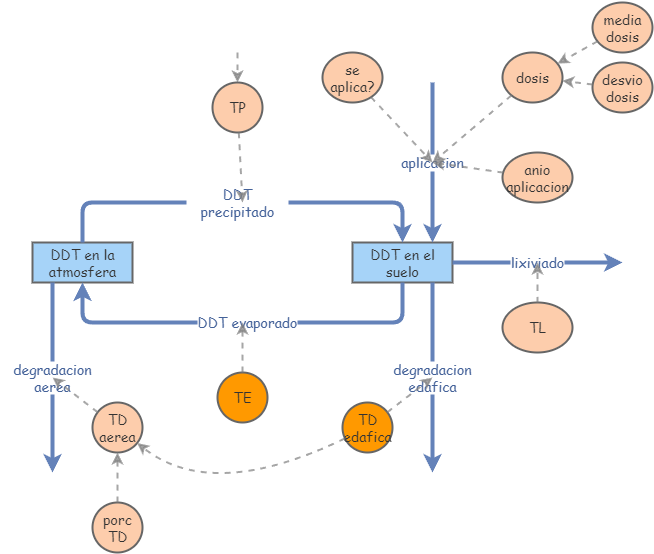 SD_INTEGRADOR | Insight Maker