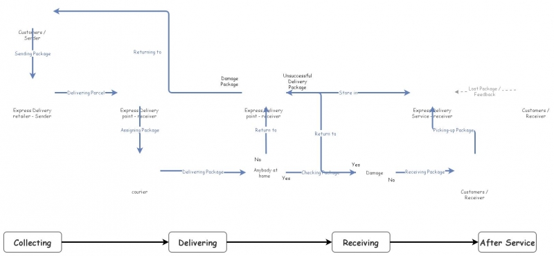 Journal Map | Insight Maker
