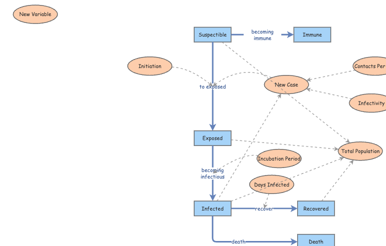 Hepatitis B | Insight Maker