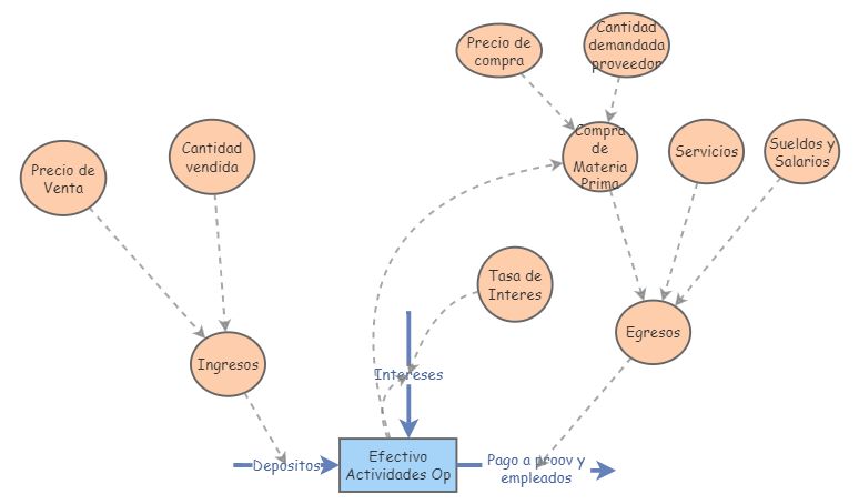 Ejemplo | Insight Maker