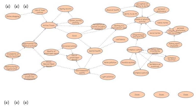 West Kent - Green Spaces v2 | Insight Maker
