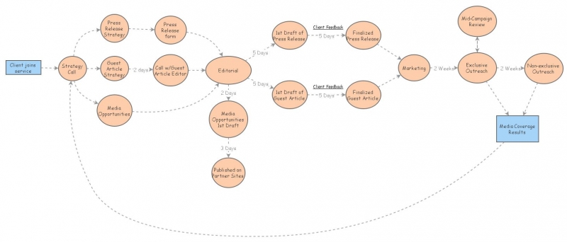 Publicize System | Insight Maker