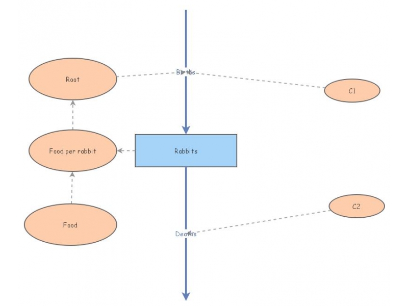 Intro | Insight Maker