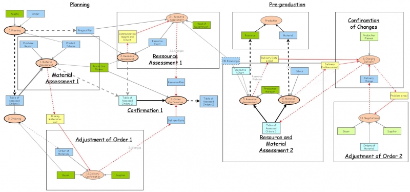 FEM story 4 | Insight Maker