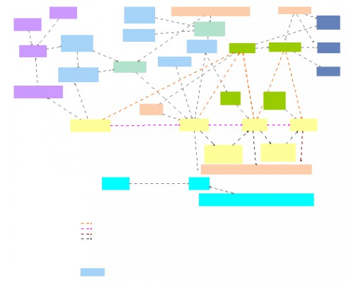 Simple pathway | Insight Maker