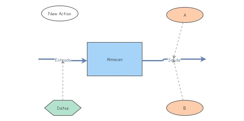 Modelo 1 | Insight Maker
