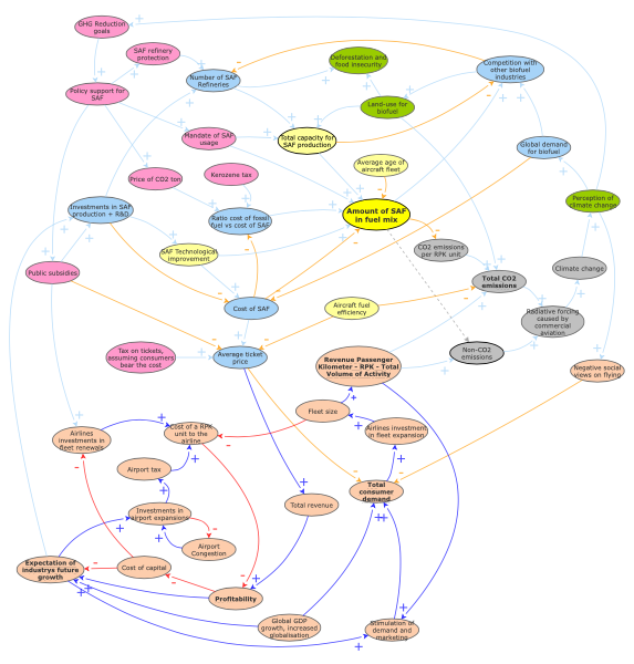 Clone of SAF-DBA2-of Aviation_SSPS_2024 | Insight Maker