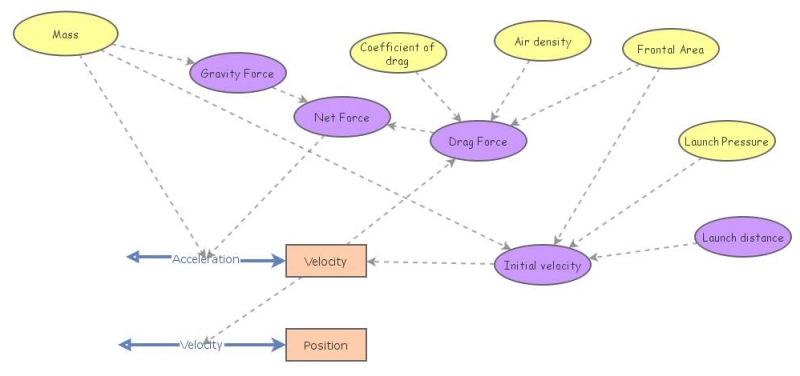Rocket Results | Insight Maker