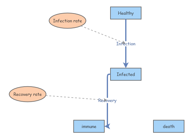 Student Insight | Insight Maker
