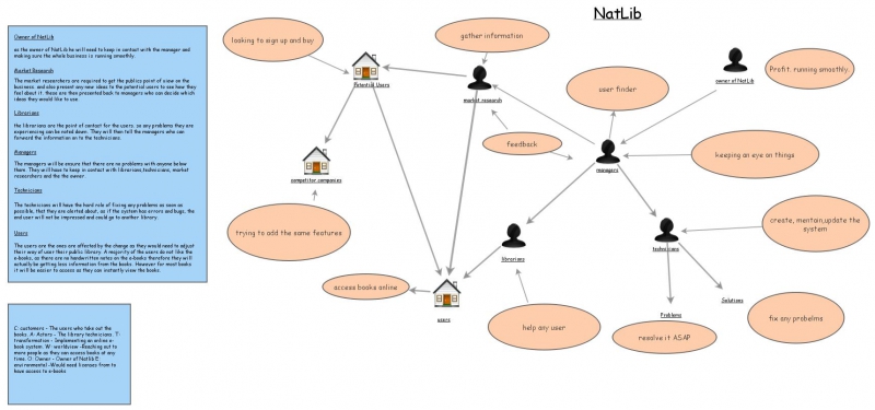 rich picture | Insight Maker