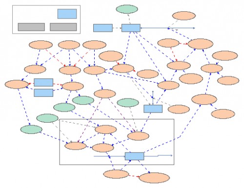 STEM Time-Based Institution Model | Insight Maker