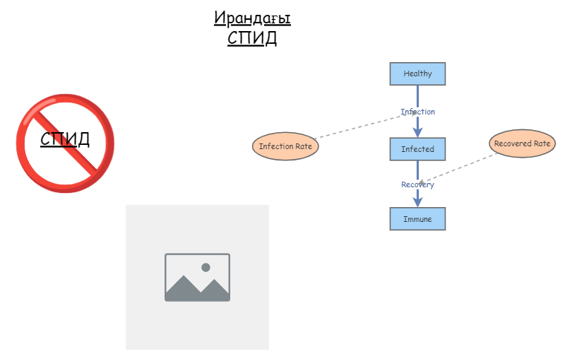My first insight | Insight Maker