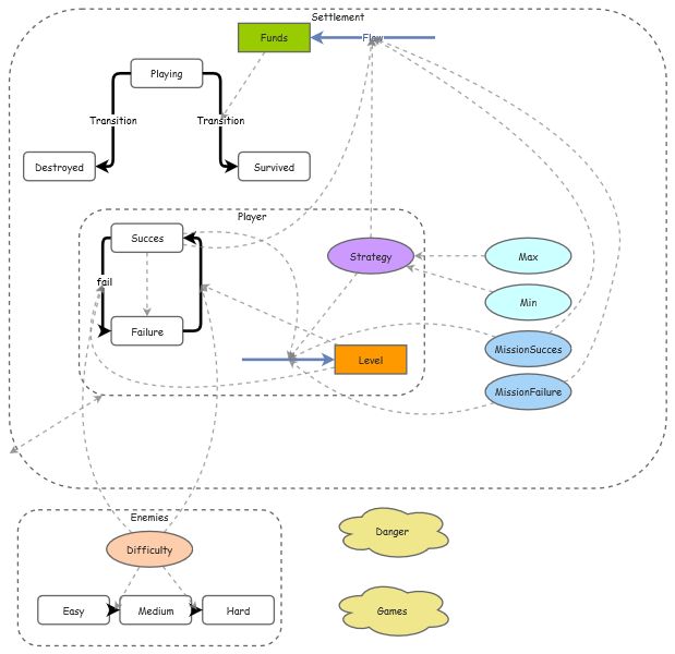 MultiAgent Trial | Insight Maker