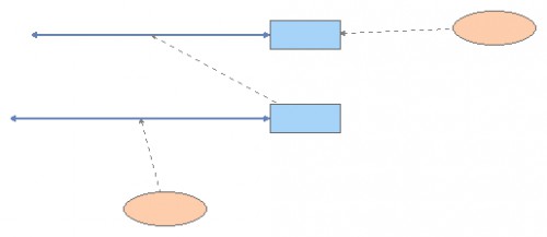 Sala de aula | Insight Maker