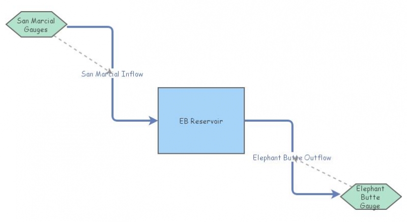 Bucket Model Tutorial | Insight Maker