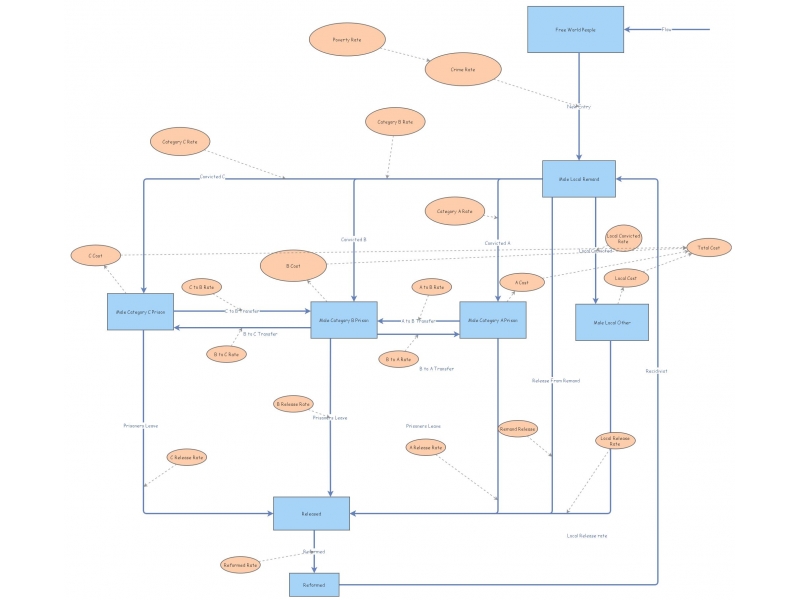 Transfer to Prison B Model v2 | Insight Maker