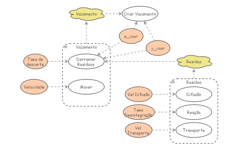 Clone of Descarte de resíduos em um rio | Insight Maker
