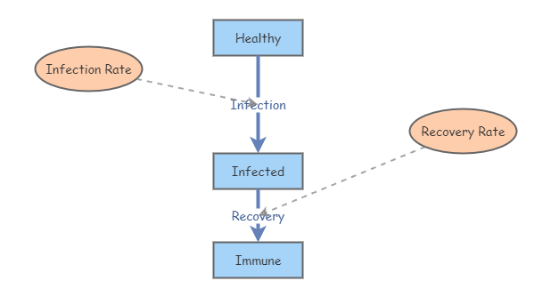 My first Insight | Insight Maker