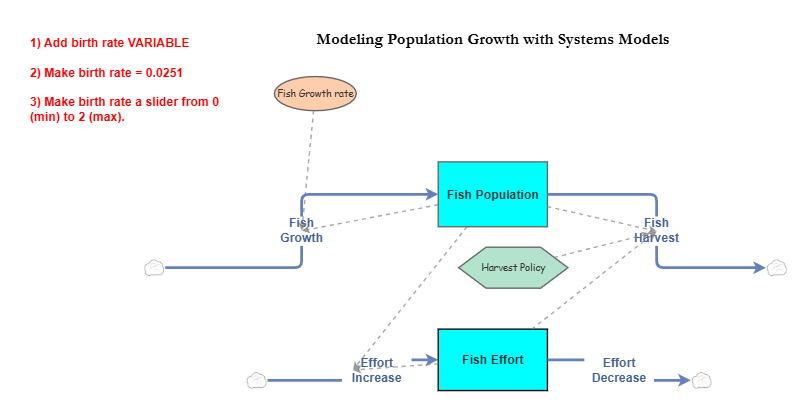 Clone of Simple Population Growth | Insight Maker