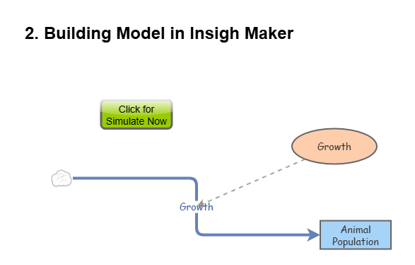Animal Population Growth_MPMP Assignment 4 | Insight Maker