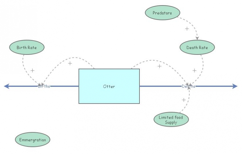Simple Model Exponential Population Growth, Systems Test 1, 1/31/2018 ...