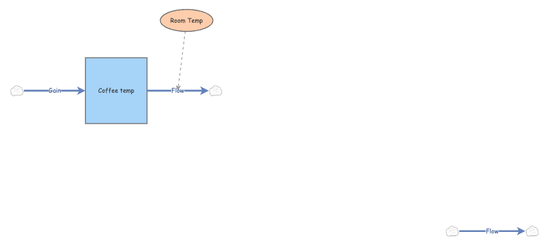 Class Demo - Cooling Coffee | Insight Maker