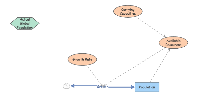 Logistic Growth Model | Insight Maker