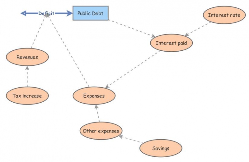 France public debt | Insight Maker