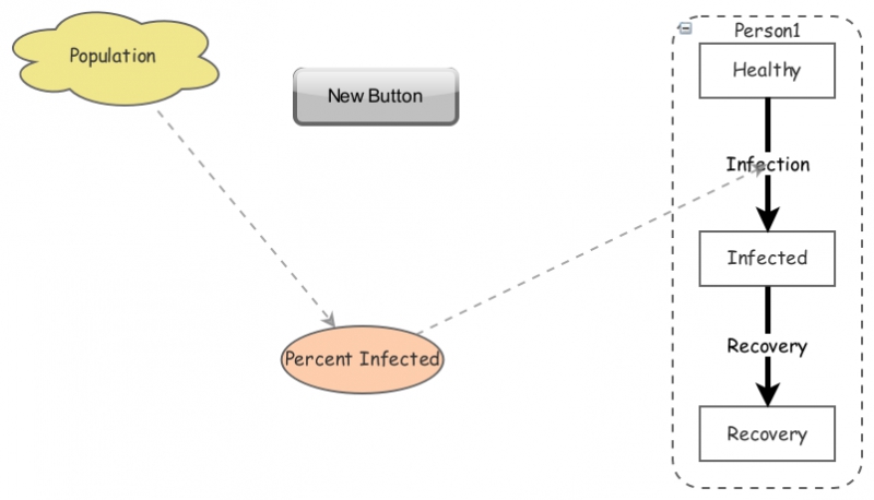 disease dynamics | Insight Maker