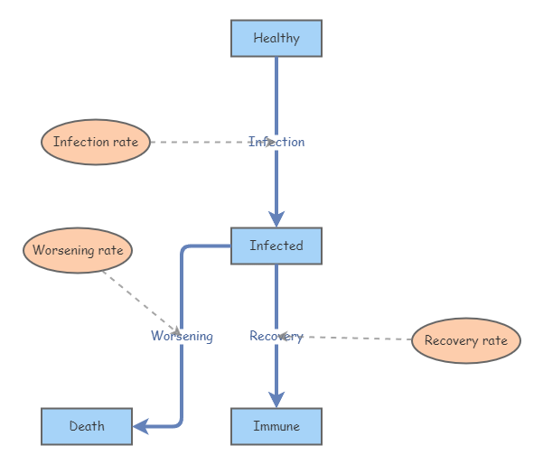 Системная динамика | Insight Maker